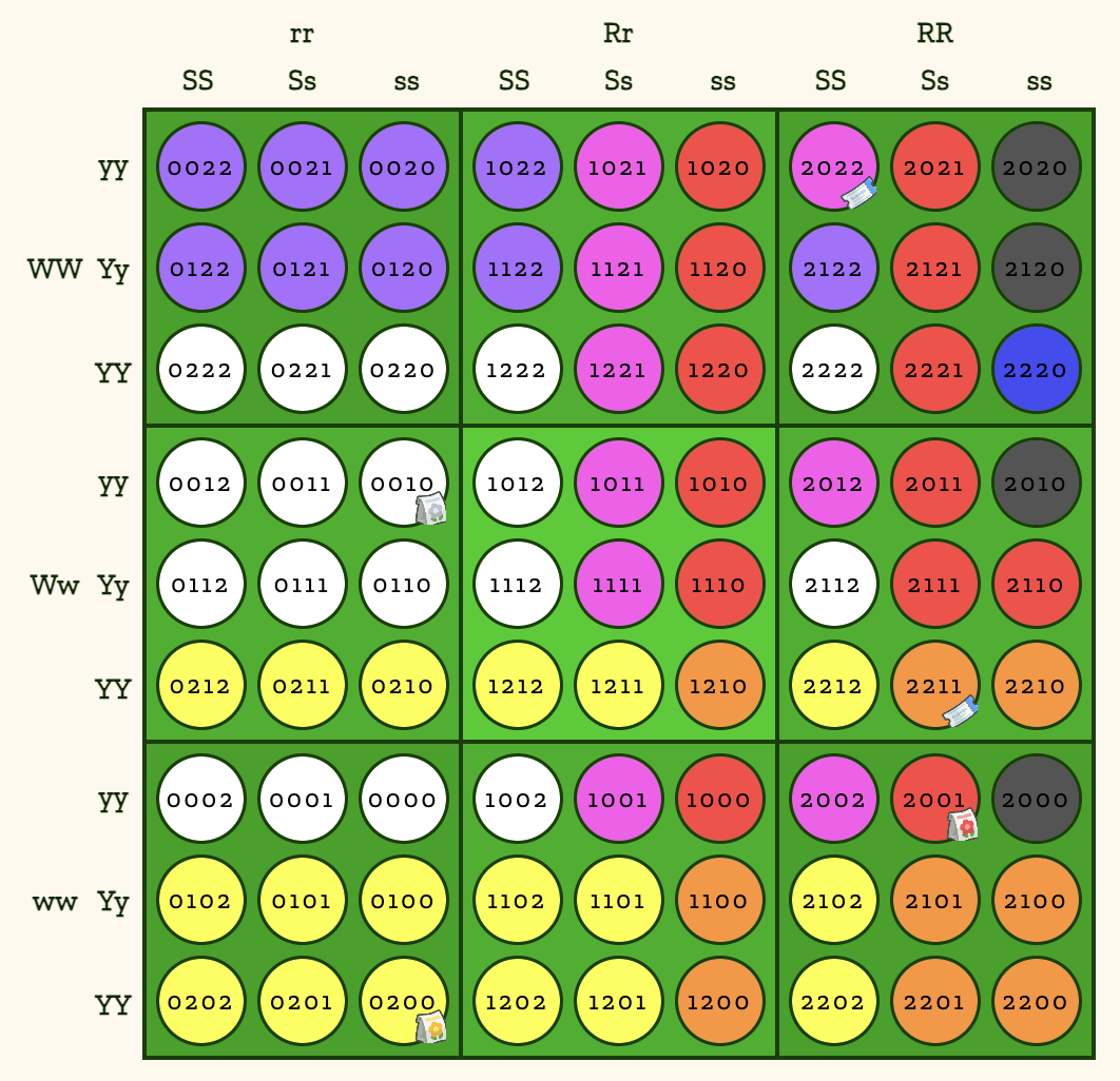 ACNH Genotype Diagram